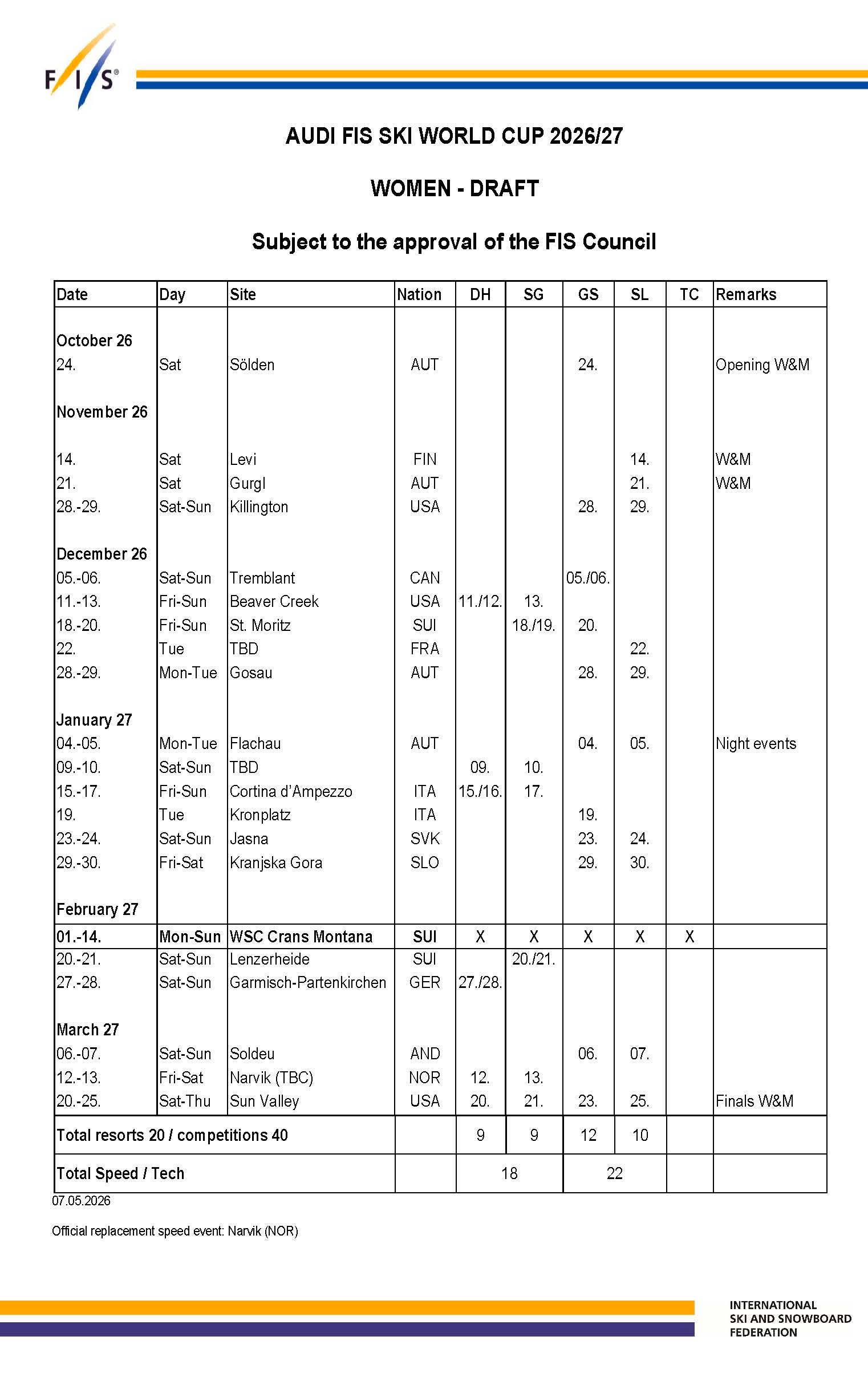 Early Look: 2026-27 Alpine Ski Racing World Cup Calendar - Adventure ...